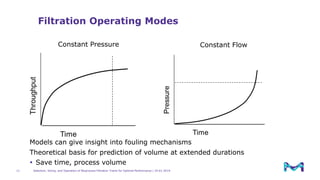 Selection, sizing, and operation of bioprocess filtration trains for ...