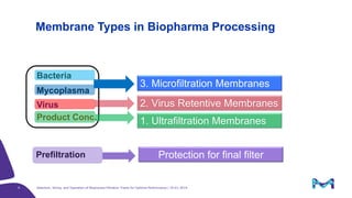Selection, sizing, and operation of bioprocess filtration trains for ...