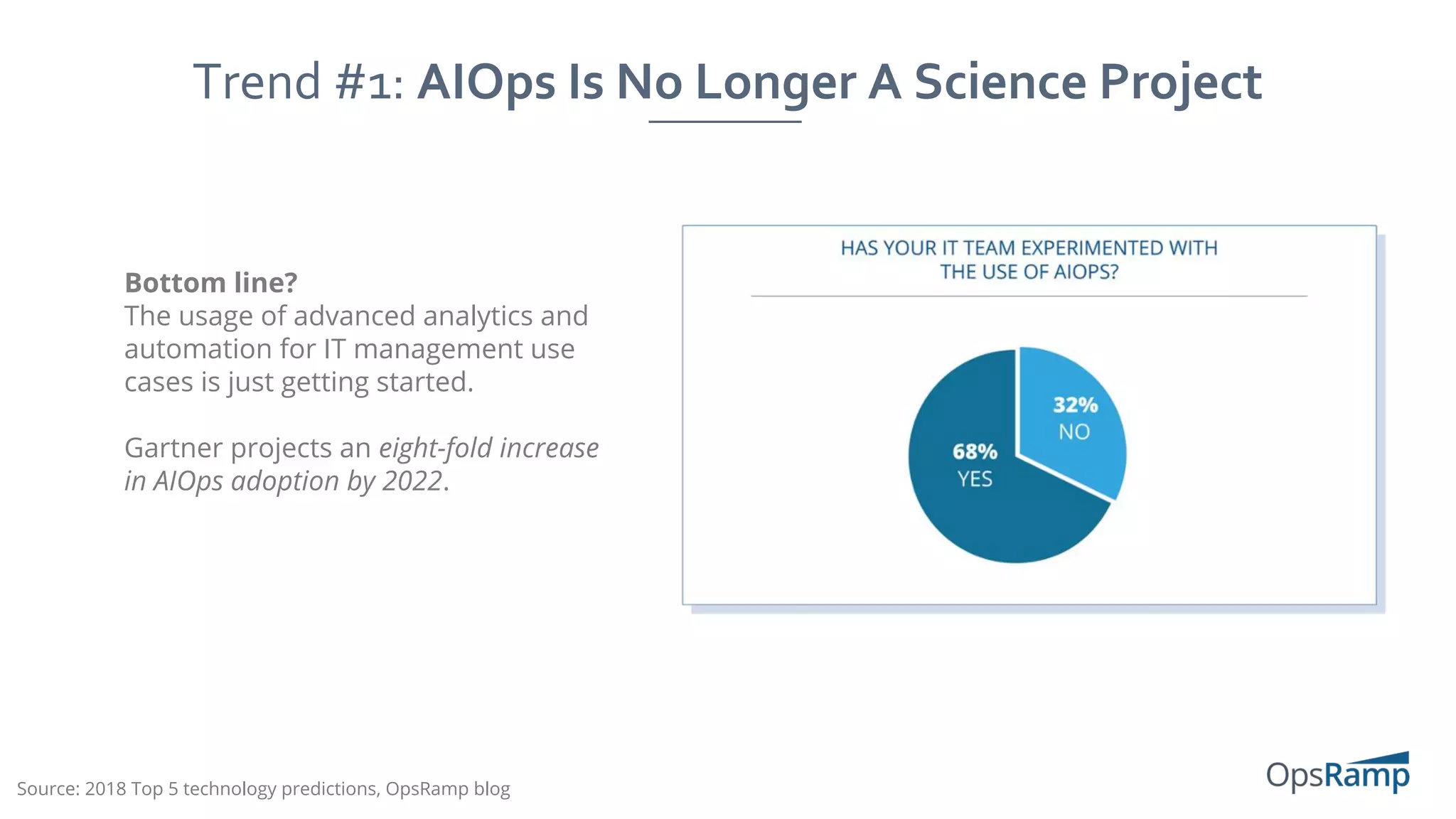 Driving Digital Transformation through Service-Centric AIOps | PPT
