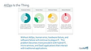 Driving Digital Transformation through Service-Centric AIOps | PPT