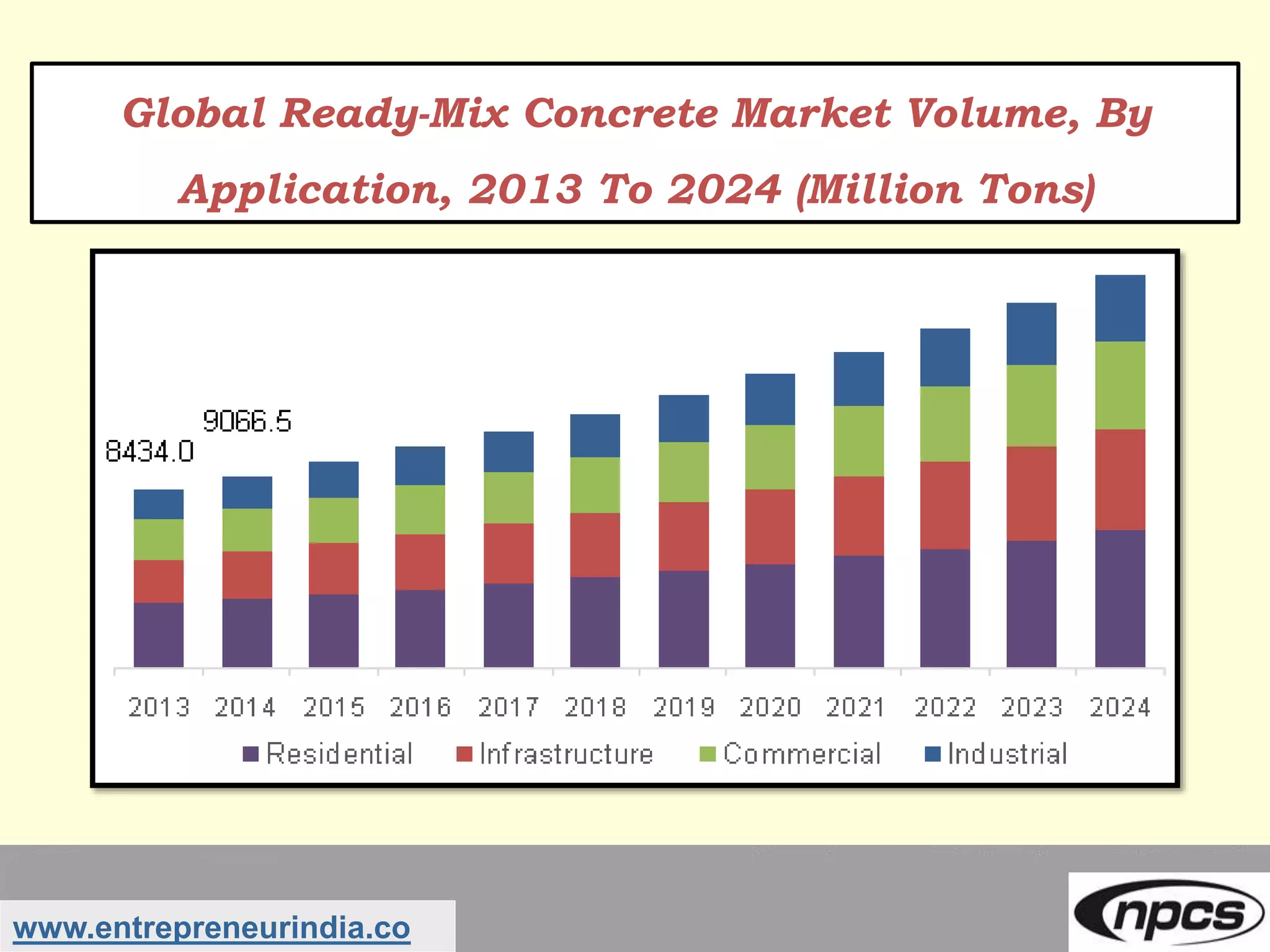 Setting up a Ready-Mix Concrete Manufacturing Plant | PPTX