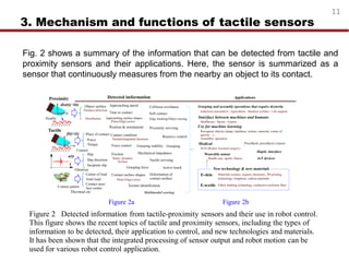 Recent progress in tactile sensor technology | PDF