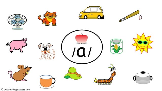 How to teach kids the short vowel /a/ sound | PPT