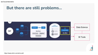Siligong.Data - May 2021 - Transforming your analytics workflow with dbt | PPTX