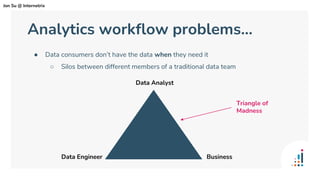 Siligong.Data - May 2021 - Transforming your analytics workflow with dbt | PPTX