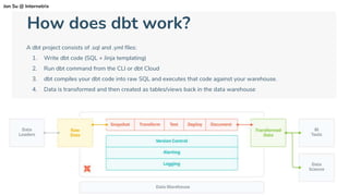Siligong.Data - May 2021 - Transforming your analytics workflow with dbt | PPTX