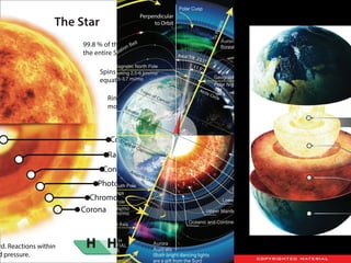 Solar System And Beyond Map | PPT
