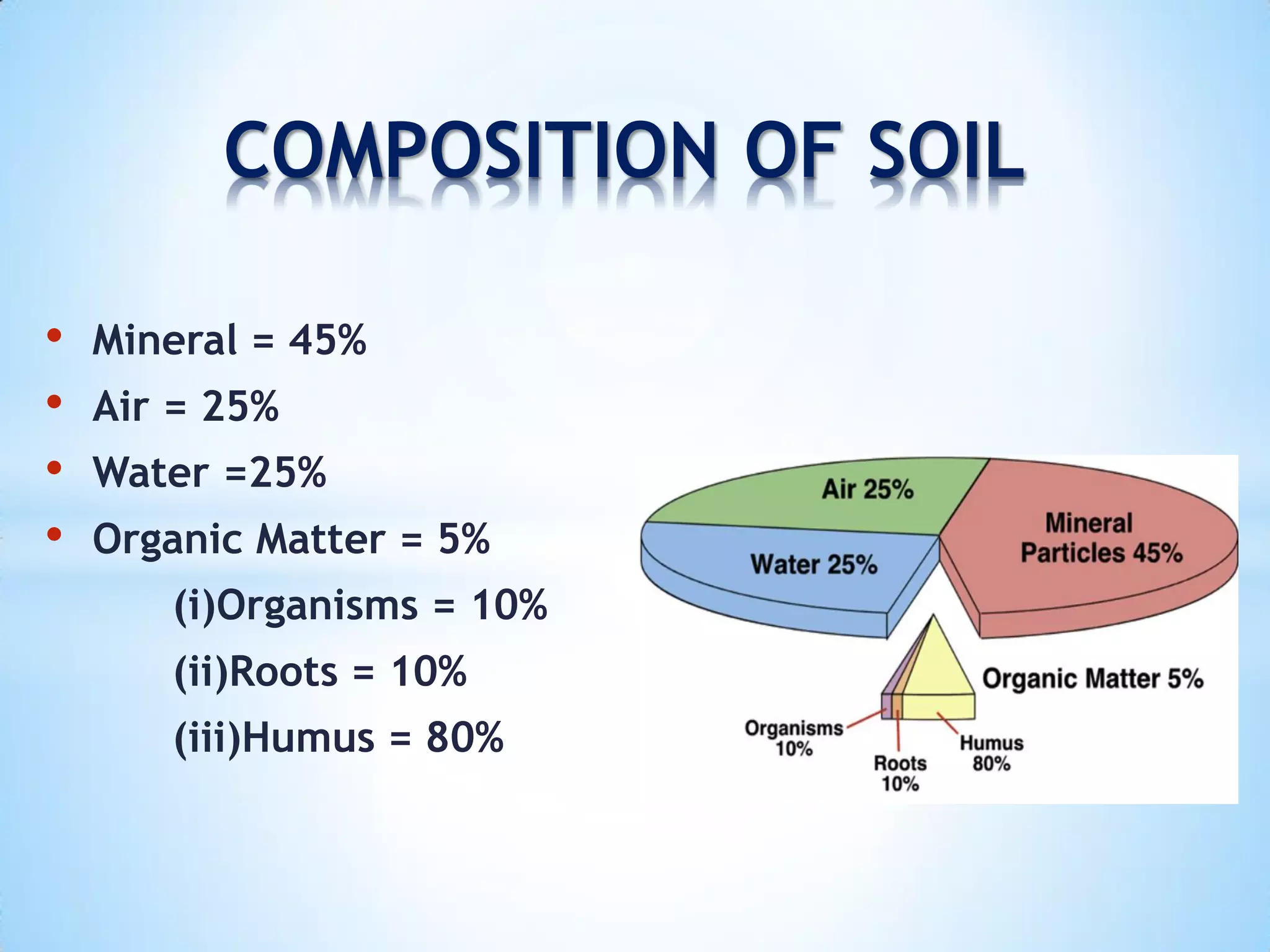 Soil Properties, Soil Porosity, Bulk Density and Particle Density | PDF