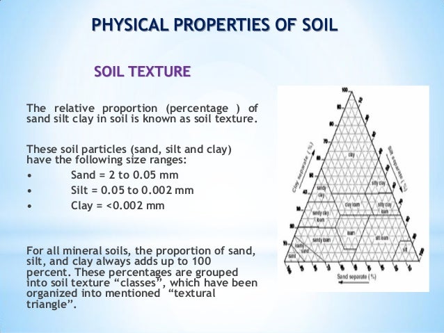 Soil Properties, Soil Porosity, Bulk Density and Particle Density