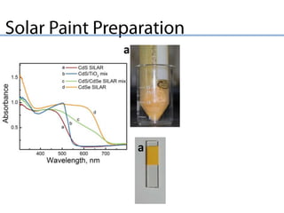 Sun-Believable Solar Paint | PPTX