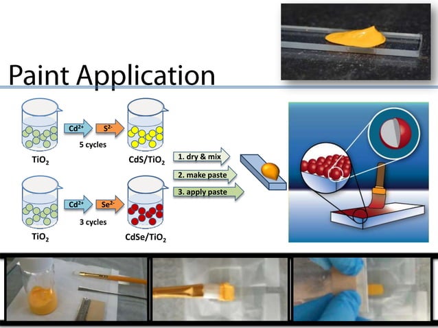 Sun-Believable Solar Paint | PPTX | Chemistry | Science