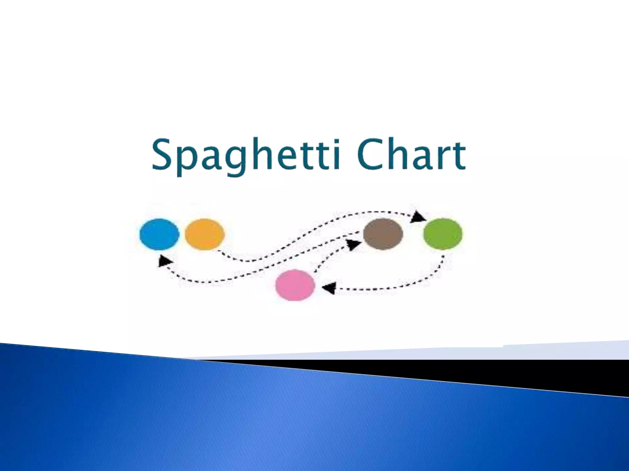 Spaghetti Chart | PPTX