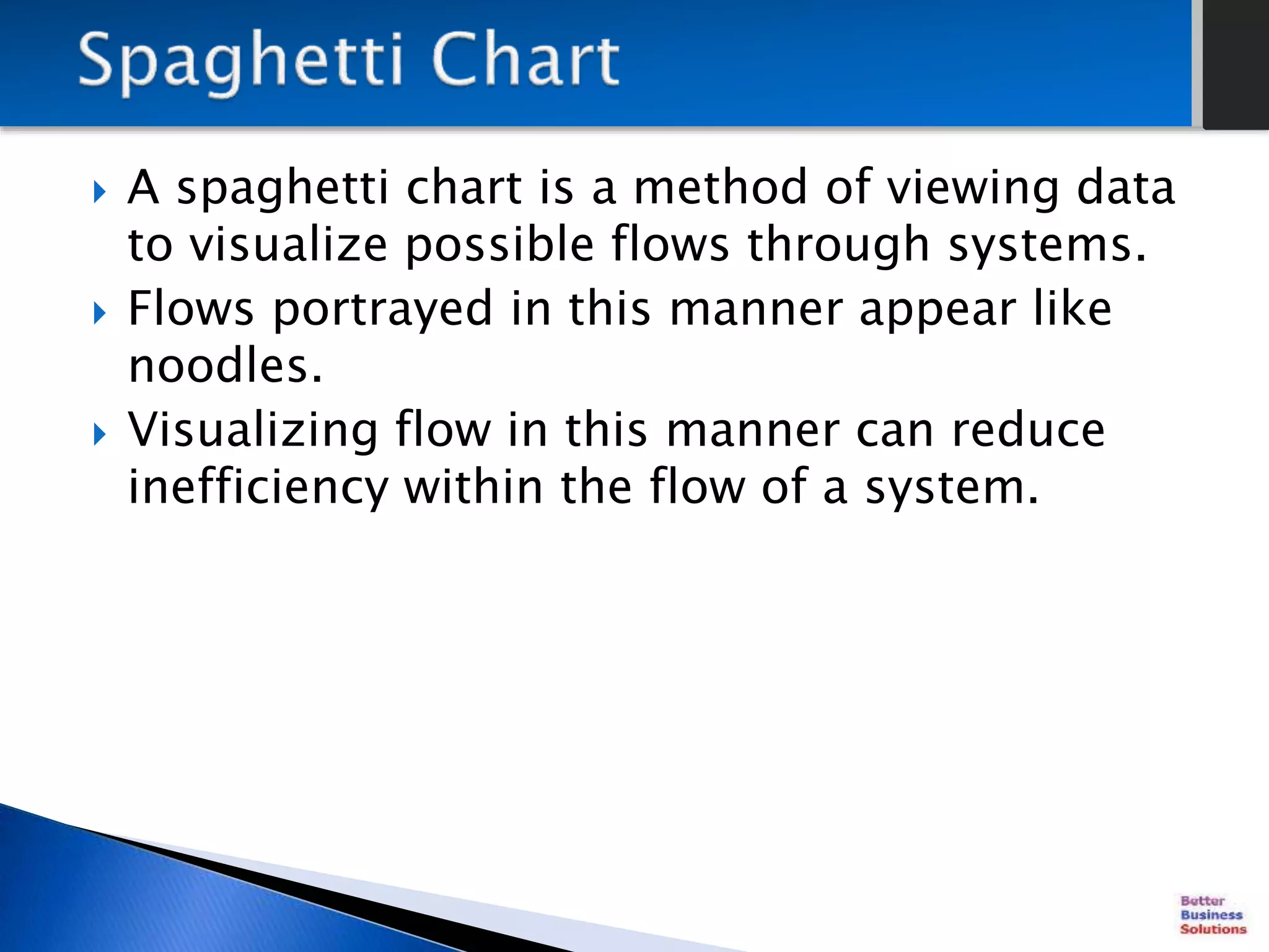 Spaghetti Chart | PPTX