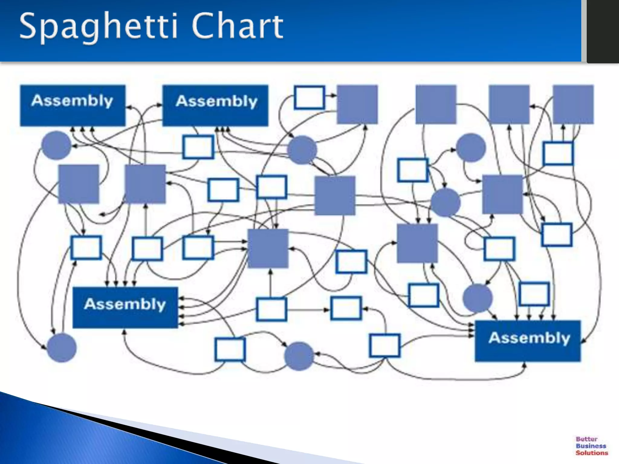 Spaghetti Chart | PPTX