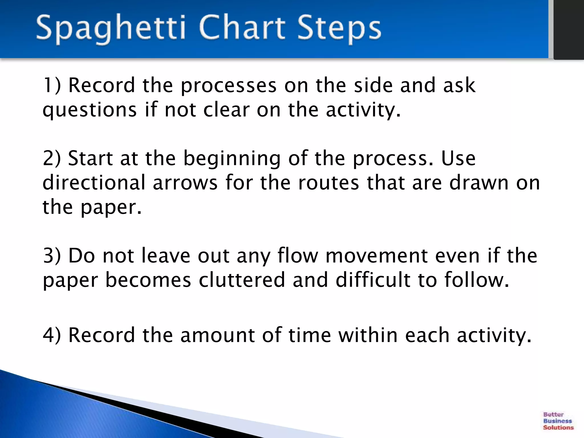 Spaghetti Chart | PPTX | Business and Finance