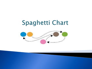 Spaghetti Chart | PPTX