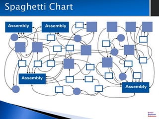 Spaghetti Chart | PPTX
