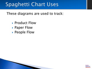 Spaghetti Chart | PPTX