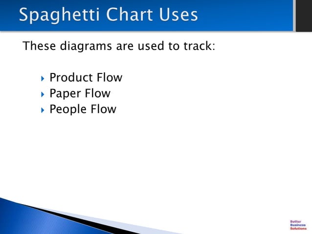 Spaghetti Chart | PPTX | Business and Finance