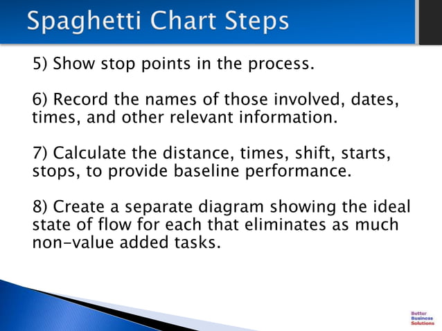 Spaghetti Chart | PPTX | Business and Finance