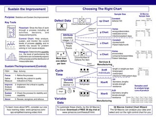 Statistical Process Control (SPC) Quick Reference Card | PDF