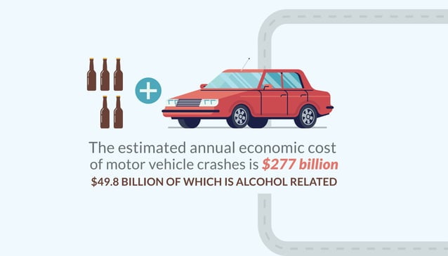 10 Startling Car Accident Statistics | PPT