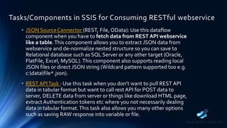 How to call REST API without knowing any programming languages | PPT