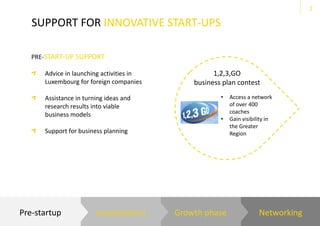 Support for Innovative Start-ups by Luxinnovation | PPTX