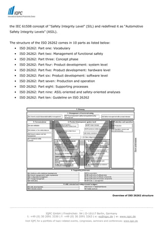 Requirements of ISO 26262 | PDF | Automotive Industry | Industries