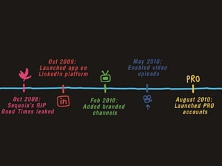 SlideShare Story By Amit Ranjan | PPTX