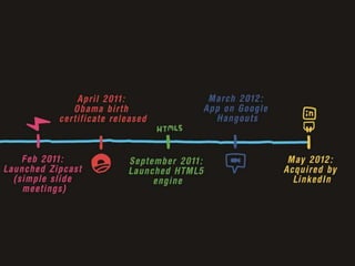 SlideShare Story By Amit Ranjan | PPTX