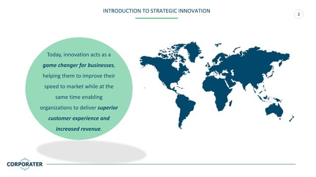 Introduction To Strategic Innovation | PPT