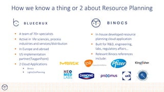 Resource planning for QC labs, R&D, RA, or multi- project environments | PPT