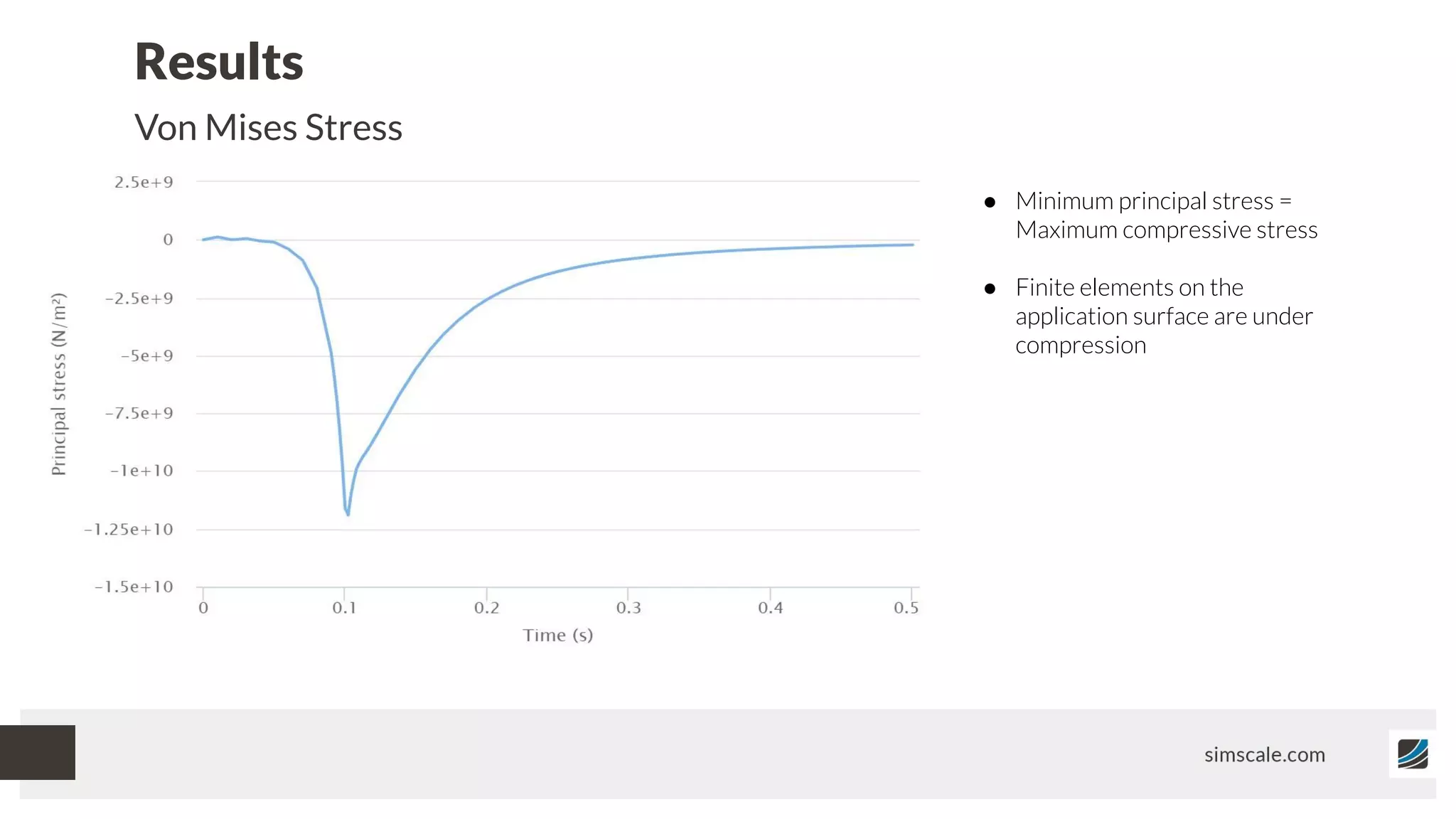 Structural Analysis Using Non-Linear Material Properties (FEA) | PDF