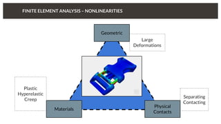 Structural Analysis Using Non-Linear Material Properties (FEA) | PDF