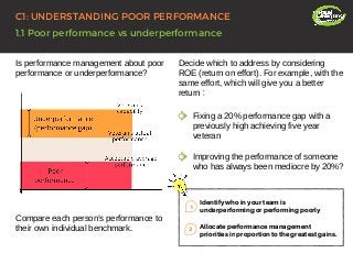 Managing Poor Performance Key Points