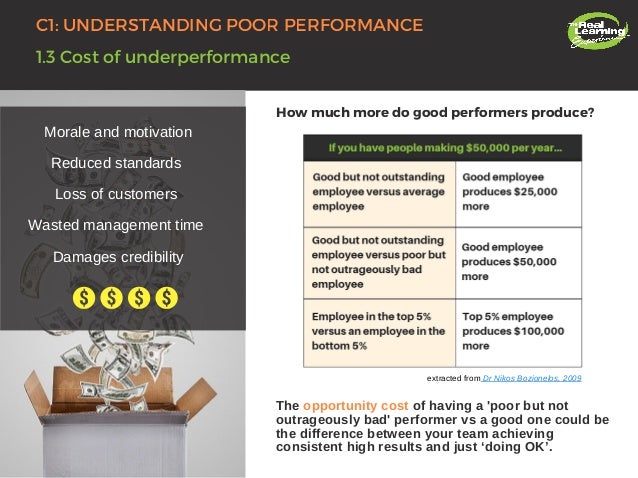 Managing Poor Performance Key Points