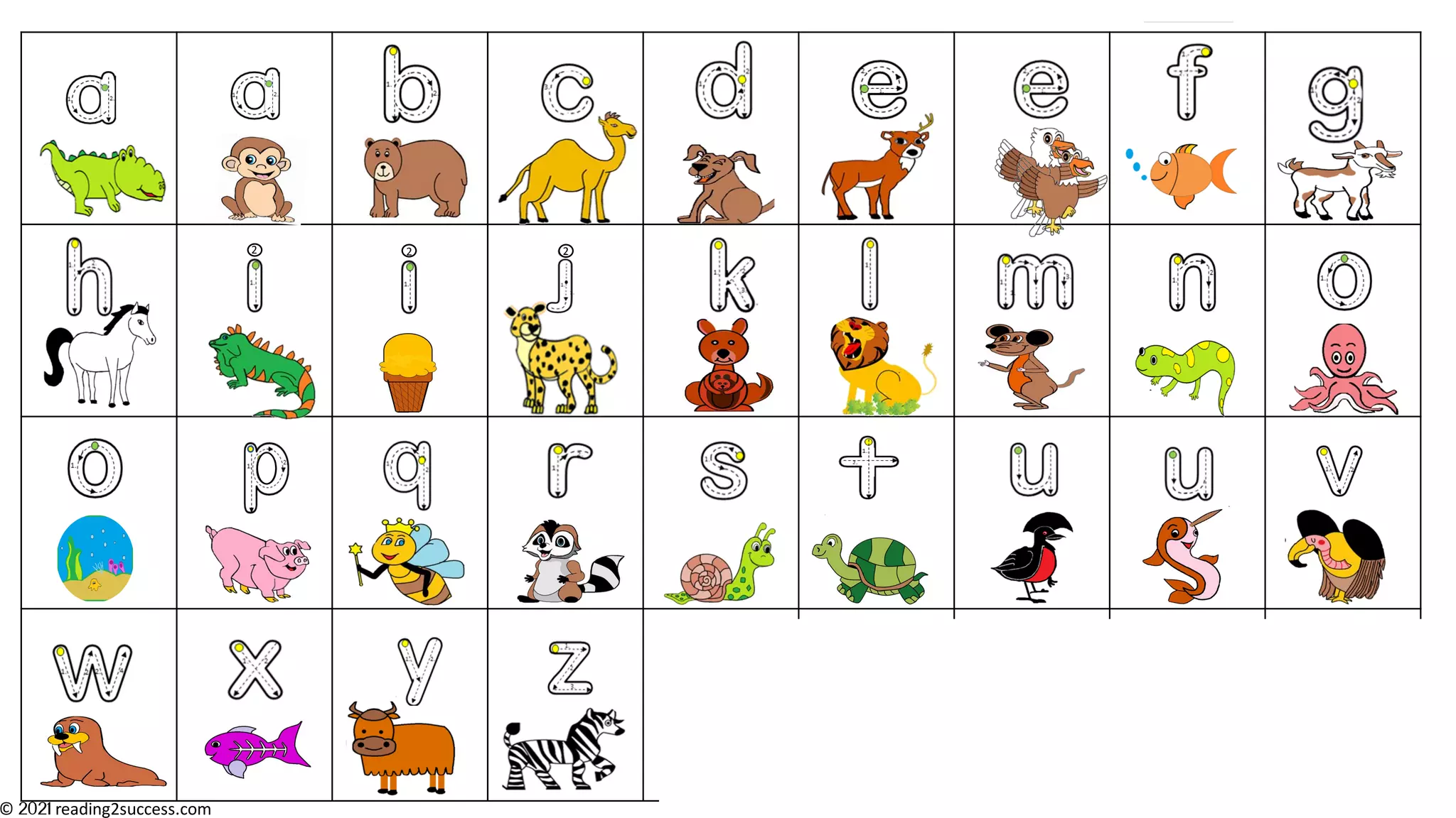 How to teach #lowercase letters to kids Focus is on letter formation ...