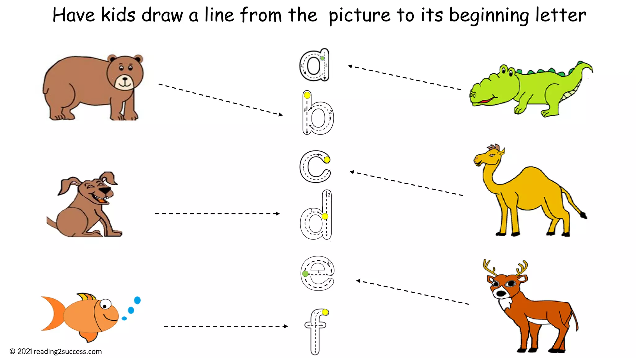 How to teach #lowercase letters to kids Focus is on letter formation ...