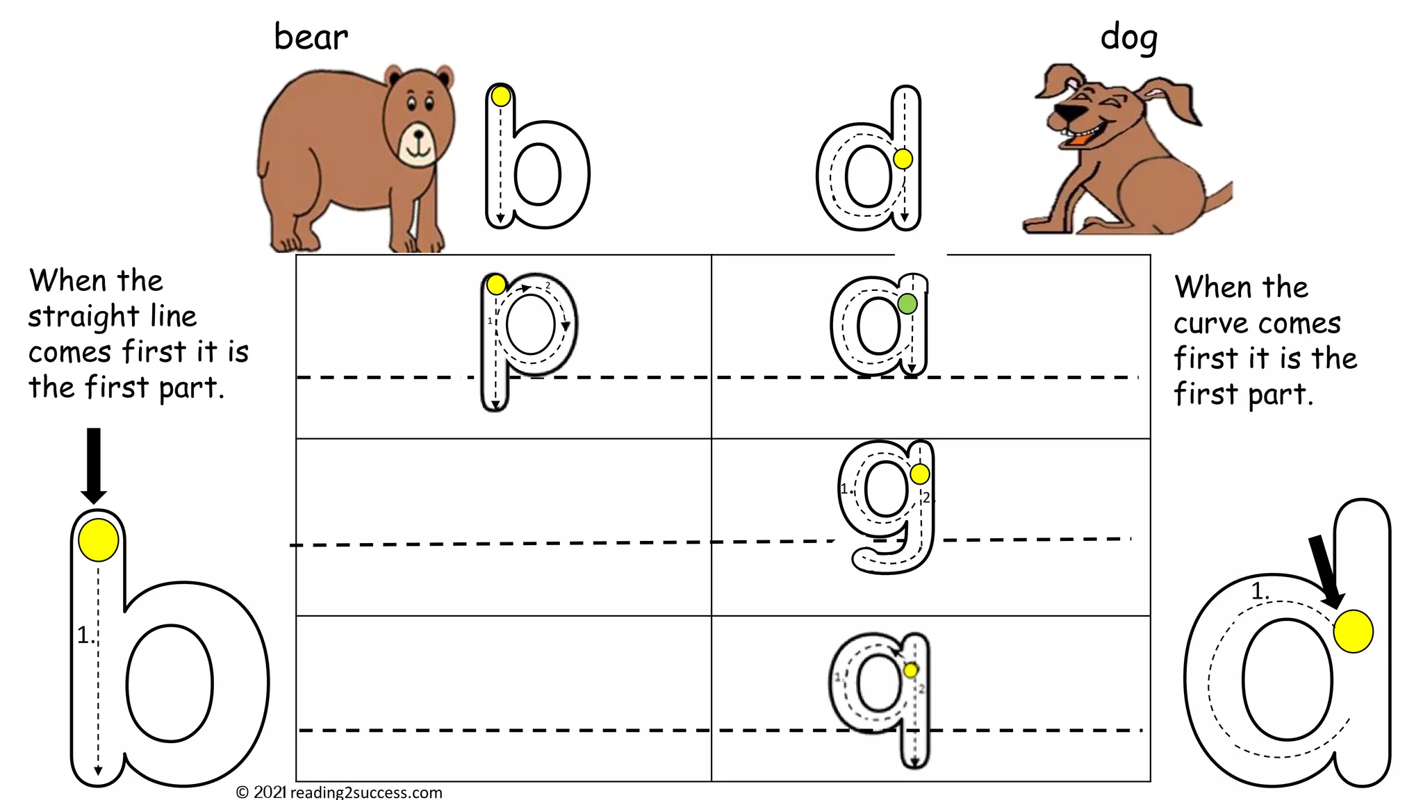 How to teach #lowercase letters to kids Focus is on letter formation ...