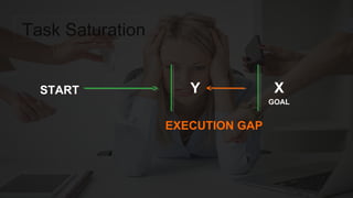 [SlideShare] The 4 Things Successful Teams Always Do | PPT