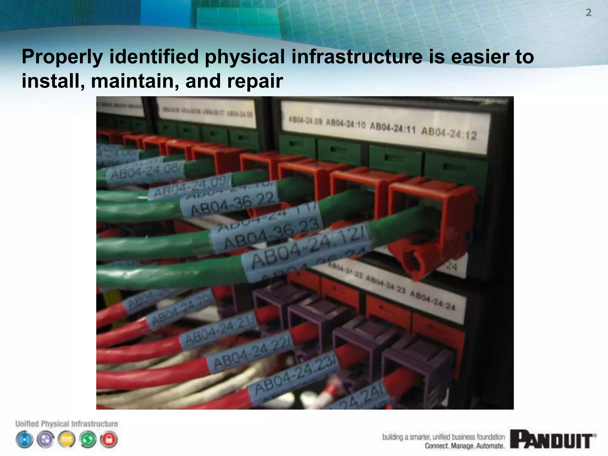 Network Identification and TIA-606-B | PPTX