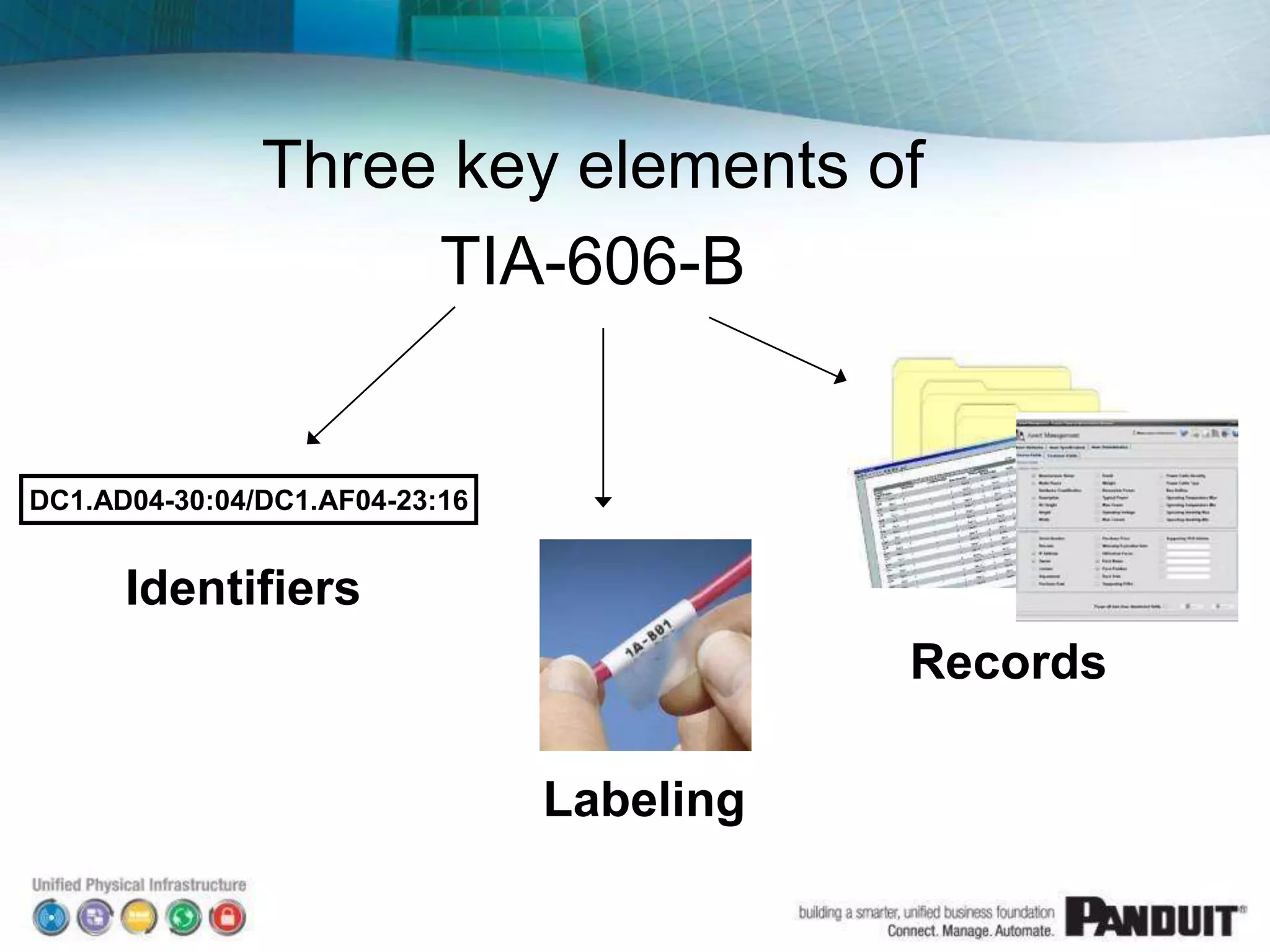 Network Identification and TIA-606-B | PPTX