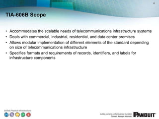 Network Identification and TIA-606-B | PPTX