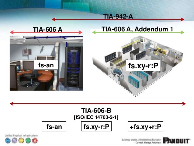 Network Identification and TIA-606-B