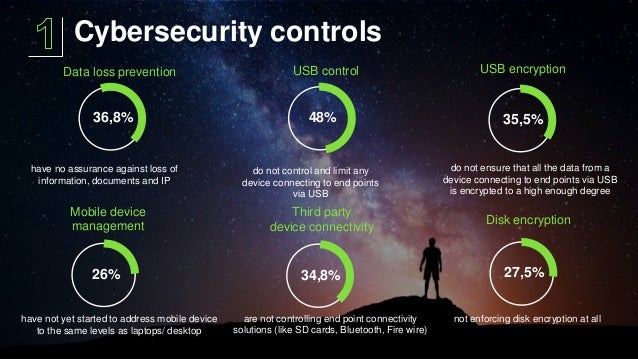 What are the biggest cybersecurity challenges facing organisations?