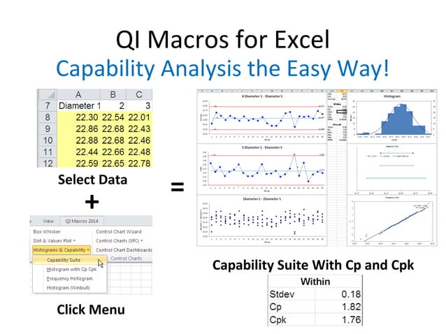 What is Capability Analysis? | PPT
