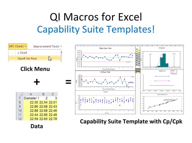 What is Capability Analysis? | PPT
