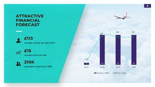 Private Airline Company Pitch Deck | PDF