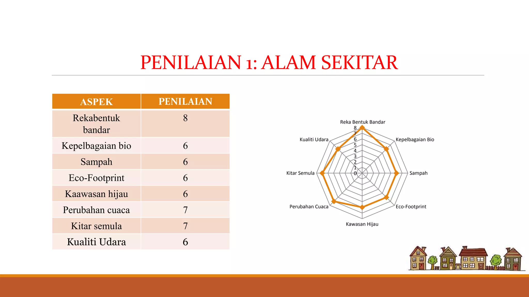 AKTIVITI 2: BANDAR ANDA, PENILAIAN KEMAMPANAN TAMPOI, JOHOR BAHRU | PPTX